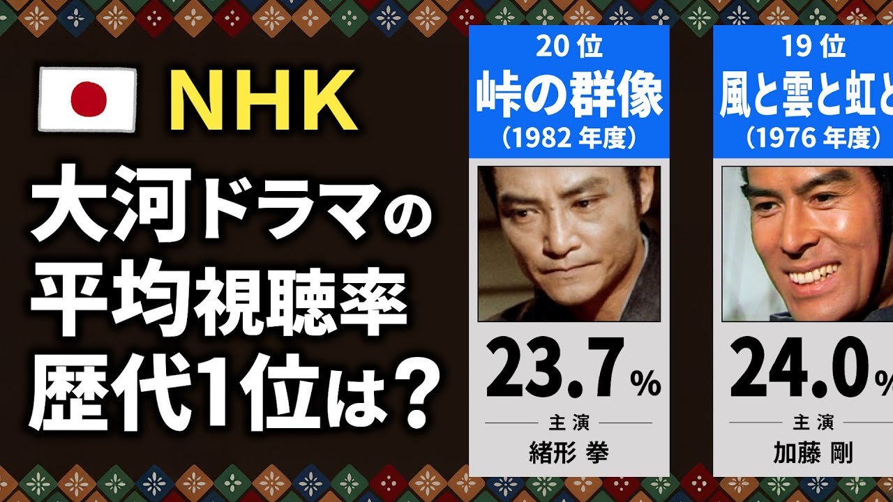 【NHK】大河ドラマの歴代視聴率ランキング【TOP20】 - 映画 ドラマ drama.io